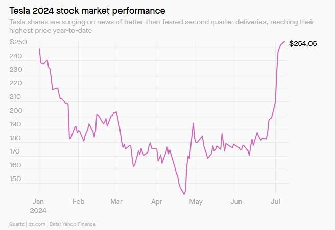 今晚大戏上演!特斯拉(TSLA.US)会面临“九阳大反转”，还是重回美股“七巨头”?_股价_公司_股票