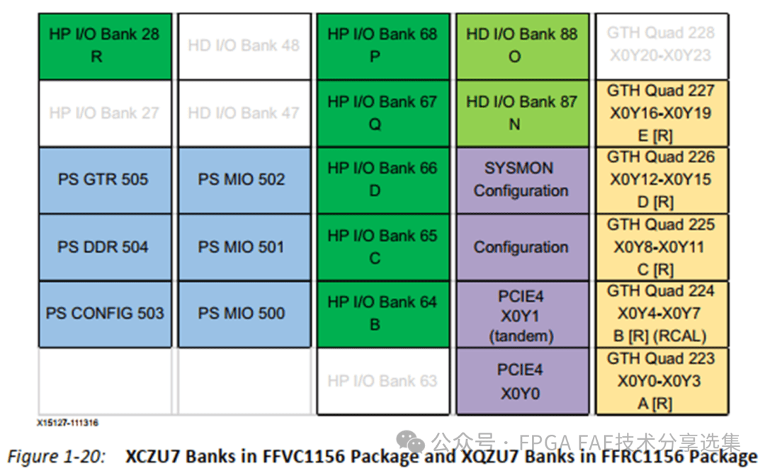 AMD FPGA XPIO简介_lane_接口_Bank