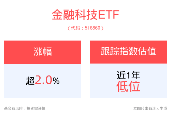 税改信贷共促，金融科技新机遇涌现，金融科技ETF(516860)涨超2.0%_财税_指数_主题
