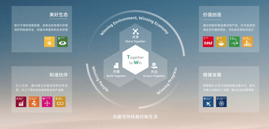 共赢美好未来 | 通威股份正式加入China ESG Alliance联盟_发展_企业_行业