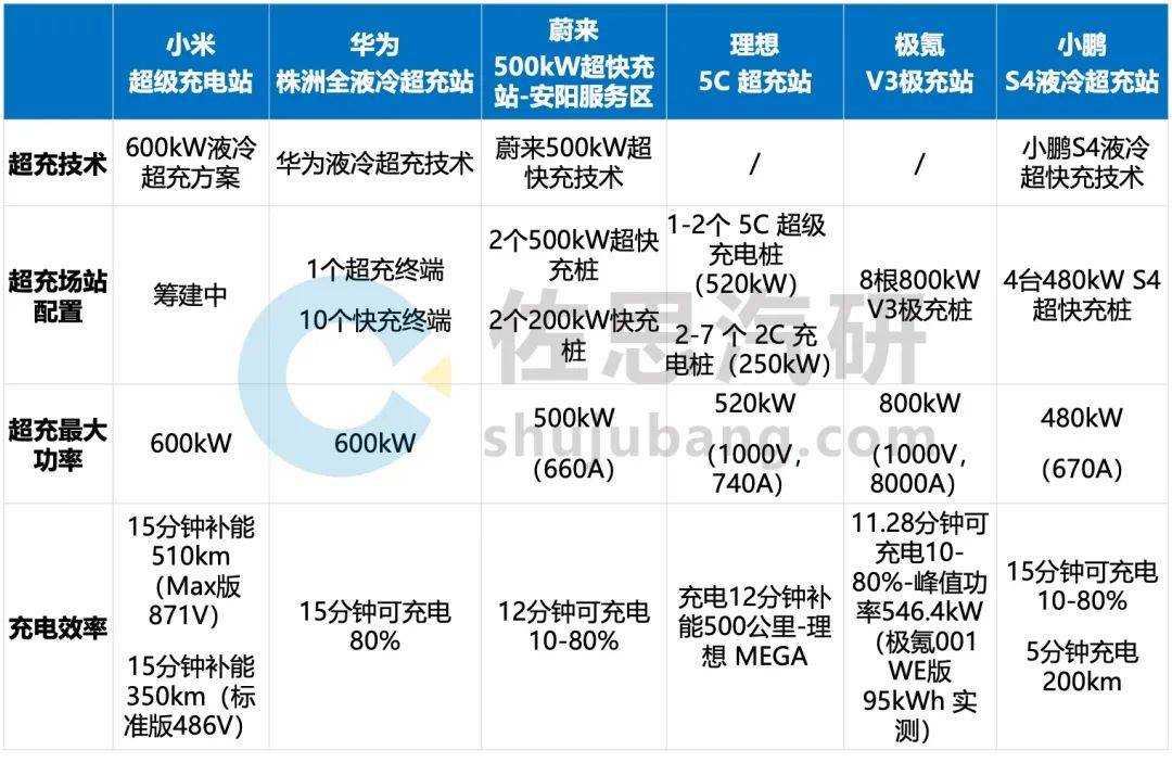 充换电研究：OEM主机厂加速入局液冷超充、V2G、虚拟电厂_搜狐汽车_搜狐网