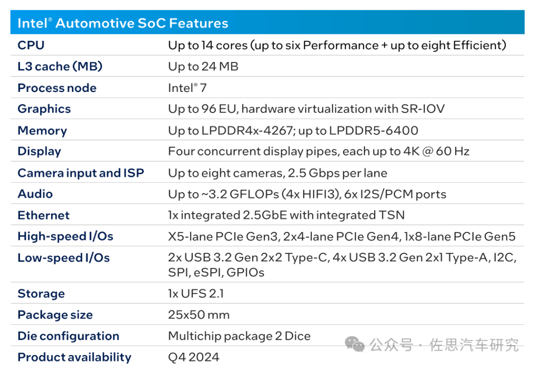 挑战高通SA8295，英特尔新一代汽车SoC芯片_搜狐汽车_搜狐网