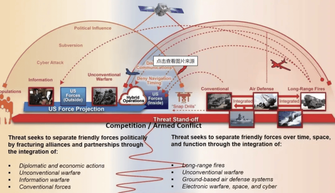 西方视角下美军“多域（MDo,Multi-Domain）”思维的历史演进_概念_作战_领域