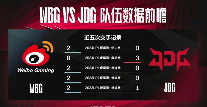 WBG艰难晋级S14，拿下最后门票！_团战_胜利_比赛