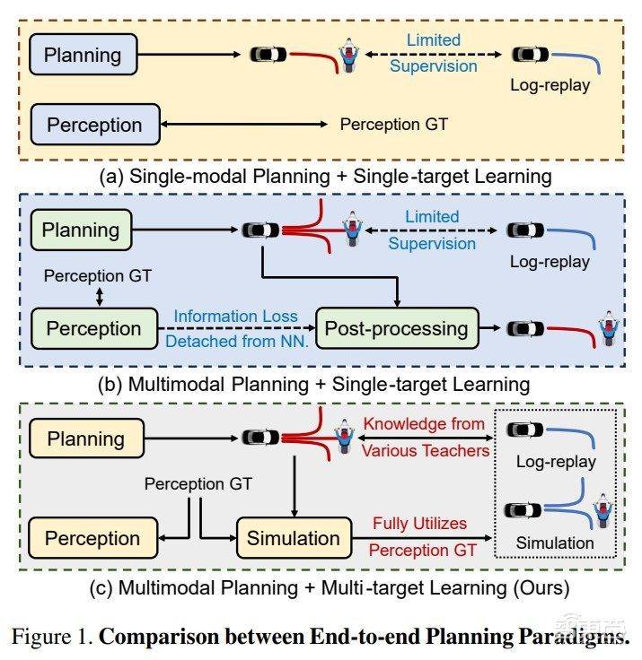 CVPR’24 Navsim挑战赛冠军方案！-智能车-资讯-头部财经