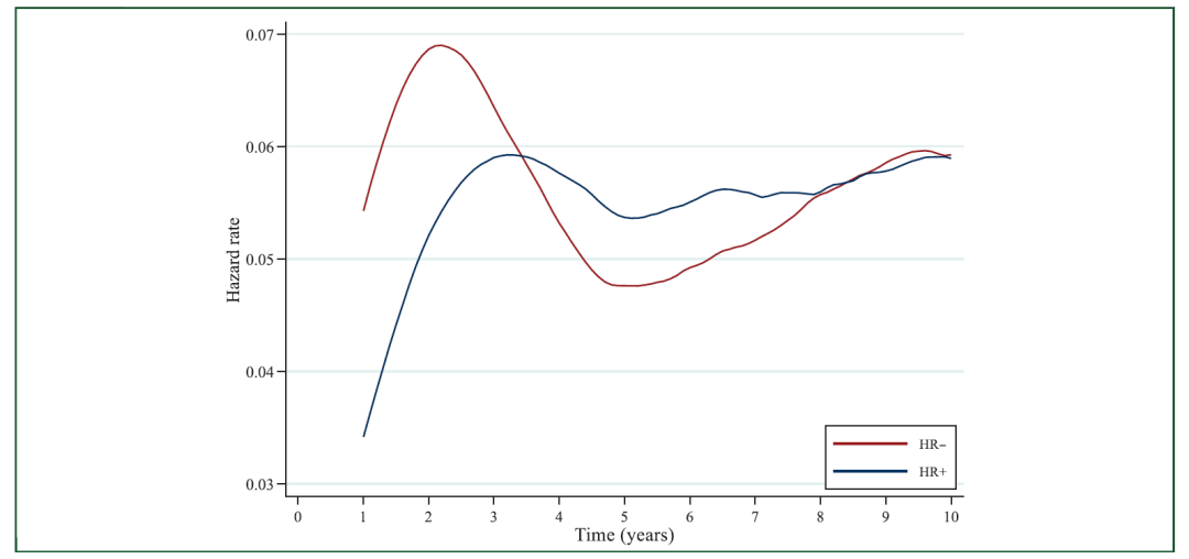 Ann Oncol丨激素受体状态和肿瘤亚型对BRCA变异年轻患者的影响_阳性