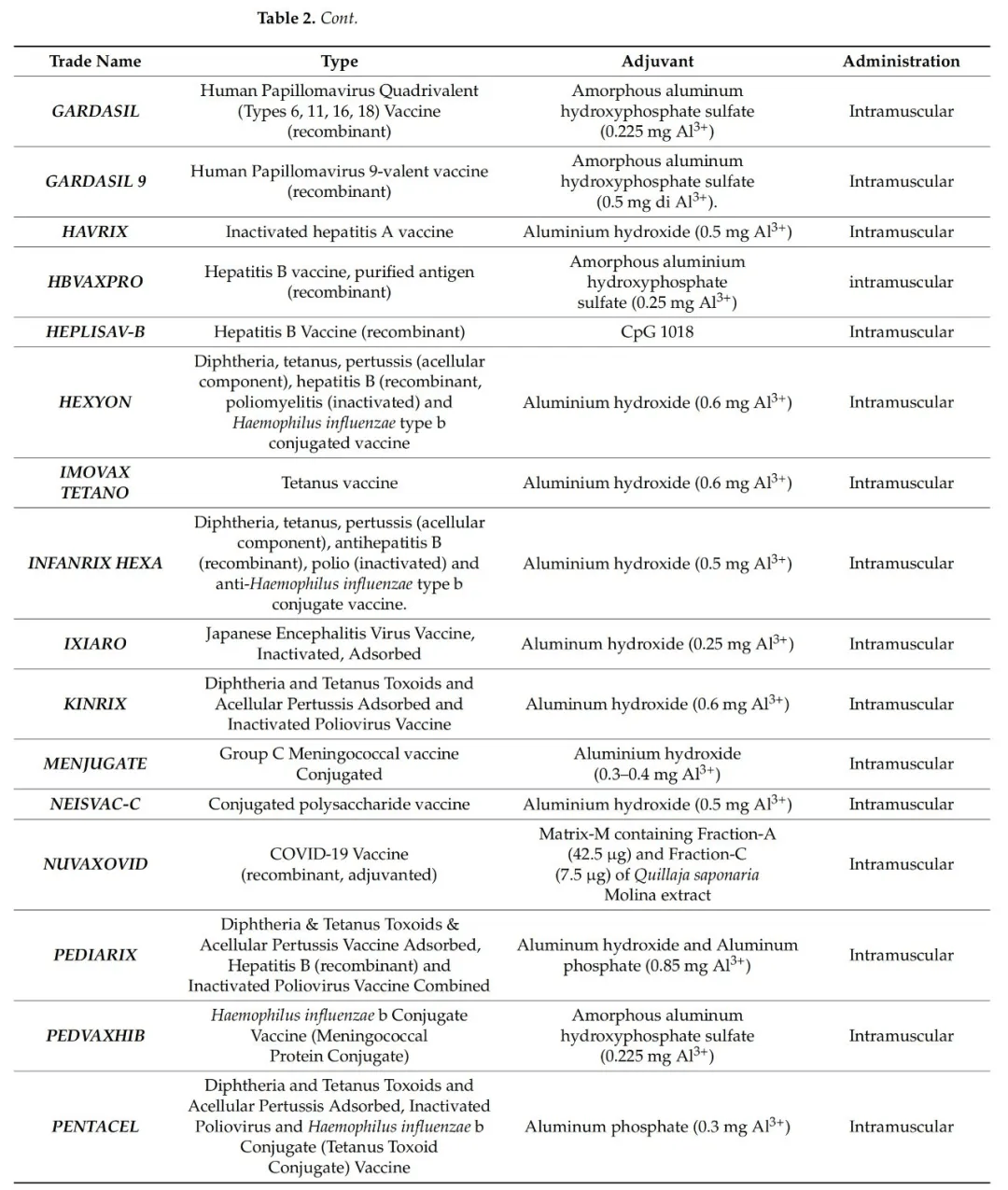 疫苗佐剂概述：当前证据与未来展望_抗原_成分_研究