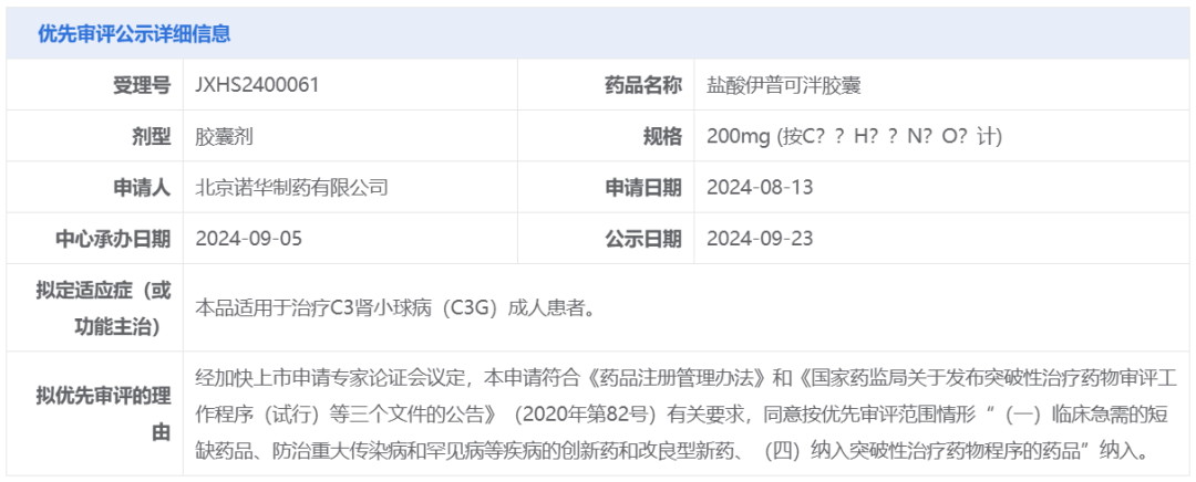 诺华口服新药「伊普可泮」在中国拟纳入优先审评_患者_治疗_适应症