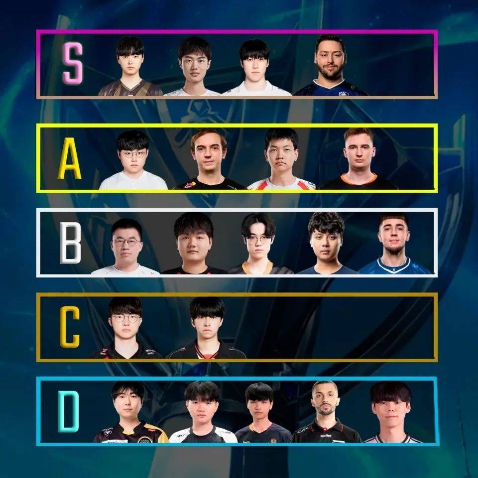 媒体评S14中单实力：Knight并列第一档，Faker仅第四档_选手_电竞_Quid