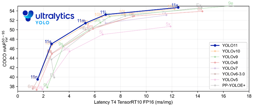 C2PSA与C3k2 | YOLO11模型涨点新神器_OpenCV_检测_模块