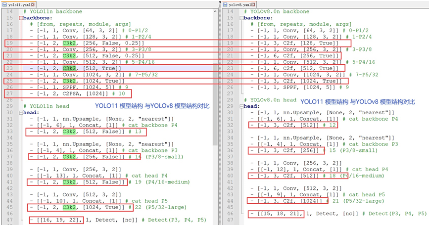 C2PSA与C3k2 | YOLO11模型涨点新神器_OpenCV_检测_模块