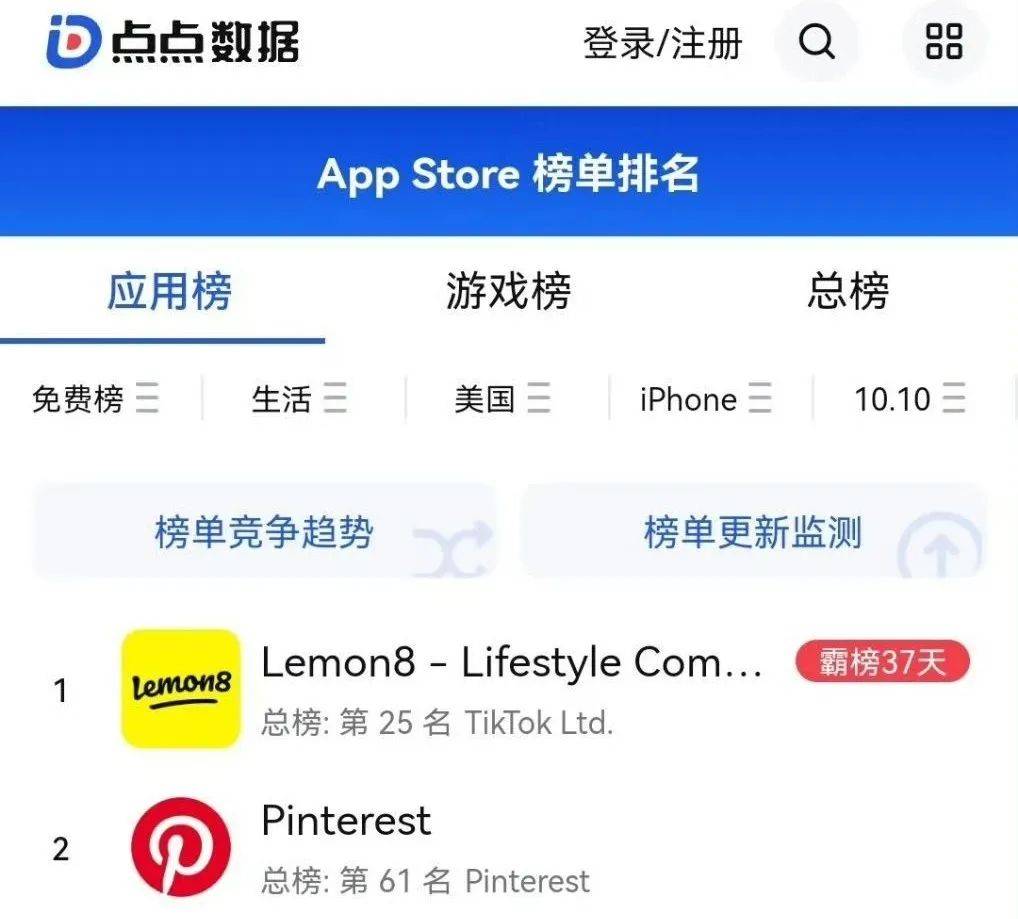 “小黄书”Lemon8美榜登顶，字节跳动加速抢占海外市场_TikTok_美国_产品