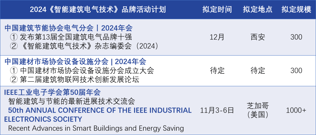 【IBE】简单实用的光伏系统直流侧电压降计算方法_电阻_电缆_公式