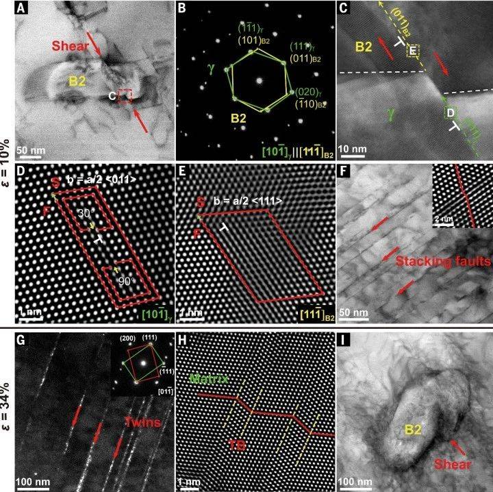 中南大学Science探秘金属材料新境界：金属间化合物“脆”变“韧”的奇迹！！_合金_Orowan_机制