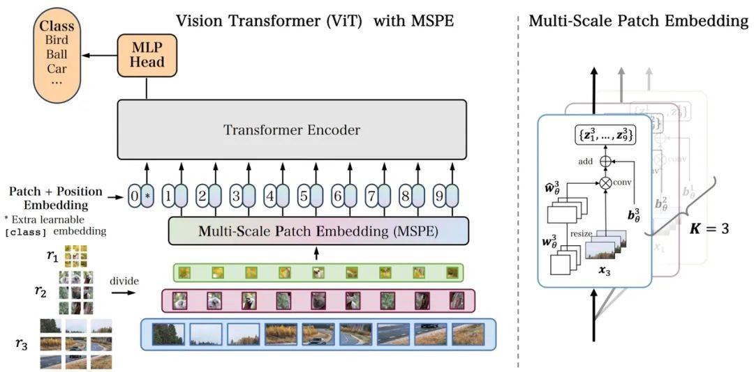NeurIPS 2024 | 自动化所新作速览_模型_量化_DuQuant
