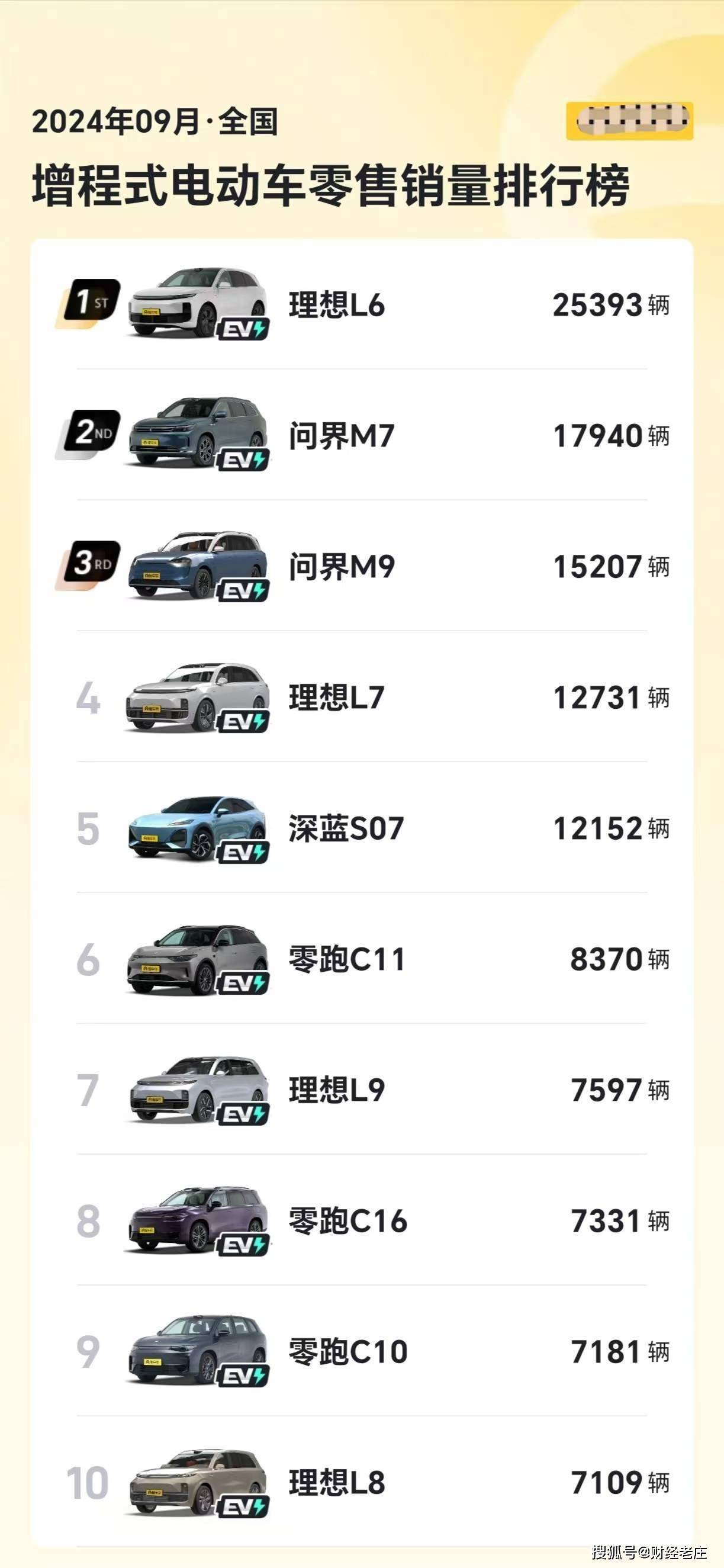 9月增程式电车战报：理想L6领跑，问界M7、M9紧随其后_搜狐汽车_搜狐网