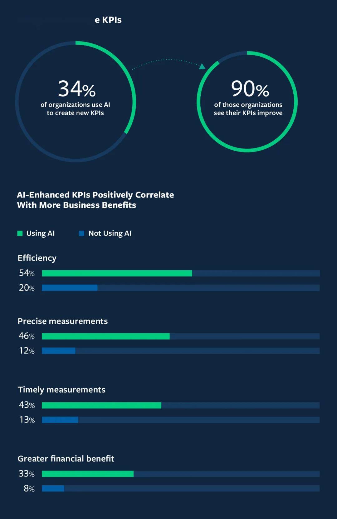 战略衡量的未来：利用 AI 增强 KPI（上）_绩效_指标_人工智能