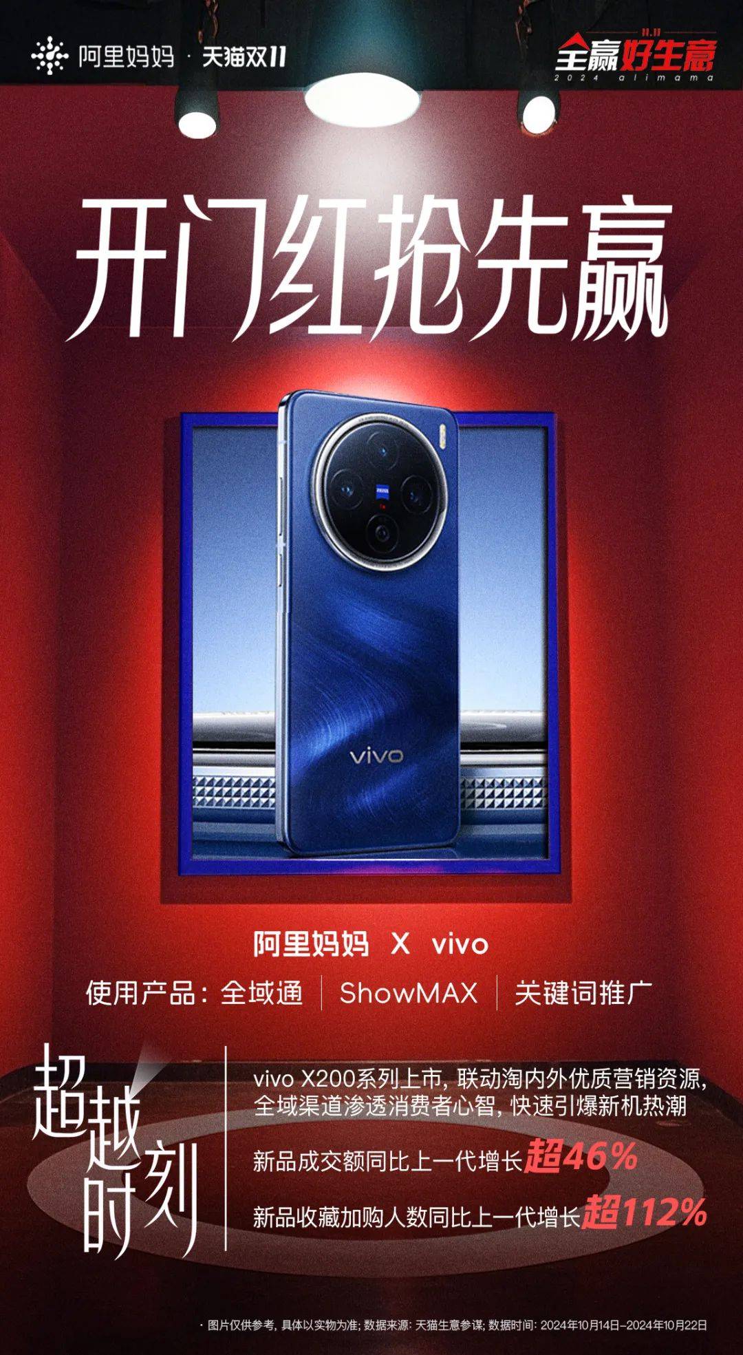 双11抢先购开门红丨开卖即登类目TOP1、GMV创新高！阿里妈妈助力雅迪、vivo、可心柔、伊利等多行业品牌抢占首波流量红利！_人群_新品_资源