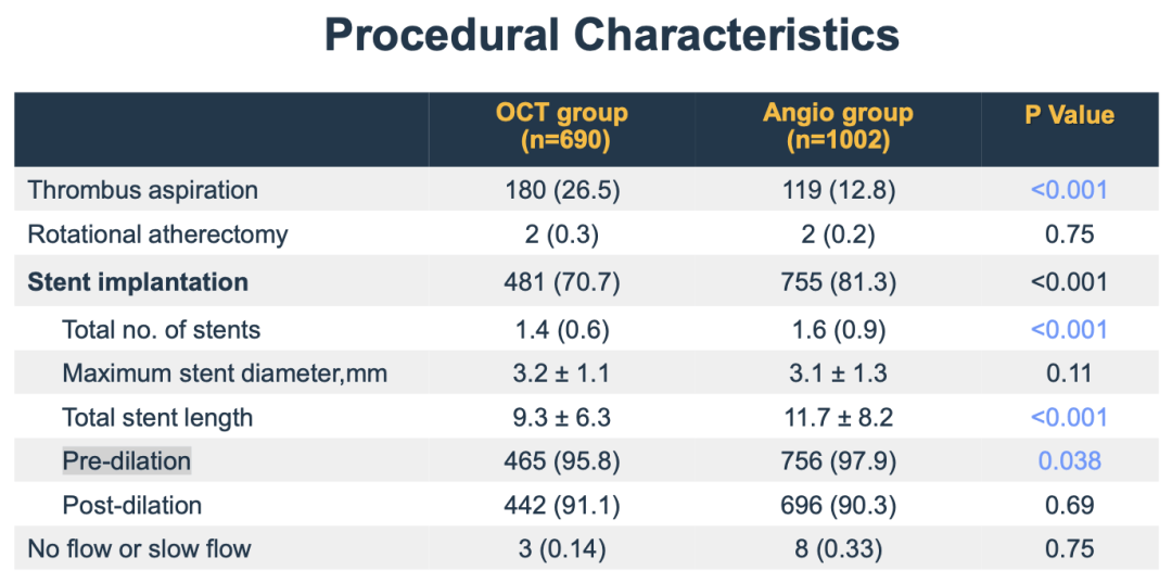 TCT 2024｜贾海波教授解读OPTIMAL & ATLAS研究——OCT指导ACS介入再添新证，中国声音助力ACS精准诊疗！_患者_造影_冠脉