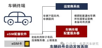 汽车黑科技研究：双eSIM卡配置，有望在出海中发挥更大价值_搜狐汽车_搜狐网
