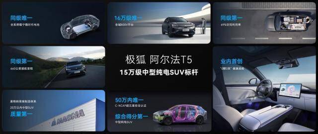 极狐新阿尔法T5震撼上市，16万级车型尽享5C超充技术新体验！_搜狐汽车_搜狐网