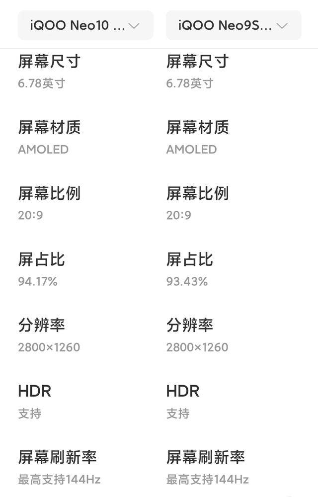 iQOO Neo10Pro 和 iQOO Neo9sPro 详细参数对比_电池_充电_处理器