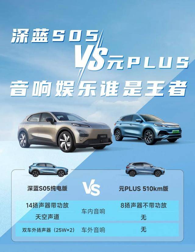 深蓝S05对比元PLUS：15万纯电SUV市场风云再起_搜狐汽车_搜狐网