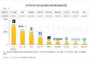 QuestMobile：AI场景应用模式持续腾飞，智能体商业化启航_硬件_用户_Friend