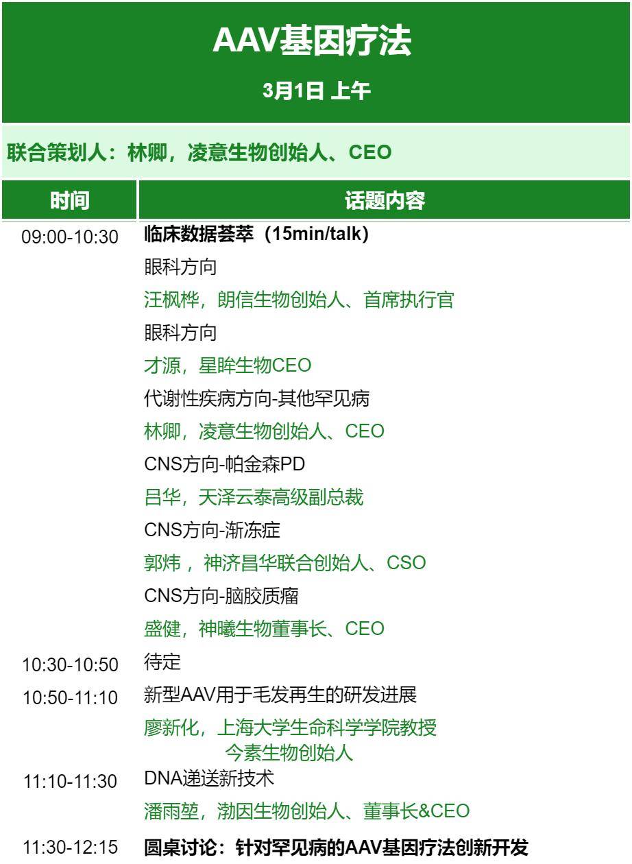 因诺惟康眼科AAV基因疗法再获美国FDA批准IND_创新_临床_大会