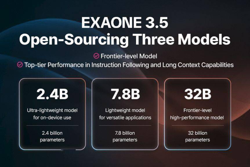 LG EXAONE 3.5震撼发布：单次可处理百页文本，AI能力再升级！_模型_ChatEXAONE_人工智能