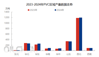 PVC | 2024年供应复盘及2025年供应展望_产量_新增产能_装置