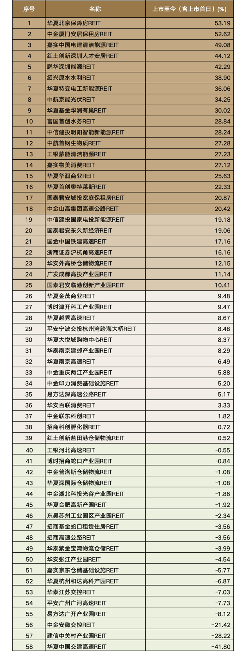 否极泰来，2024年度REITs市场震荡上行，REITs配置价值进一步显现 | 公募REITs市场2024年年度报告_板块_经营权_产权