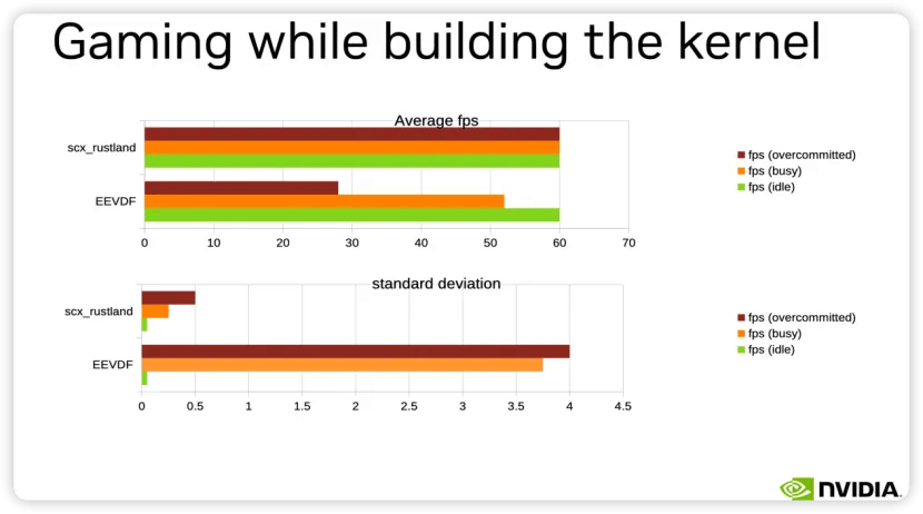 sched_ext BPF调度器的大爆发_的任务_main_queue
