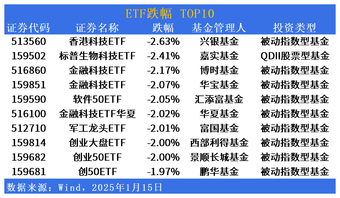 ETF市场日报 | “小众”跨境ETF再遭炒作，科技板块小幅回调_交易制度_方面_供应链金融