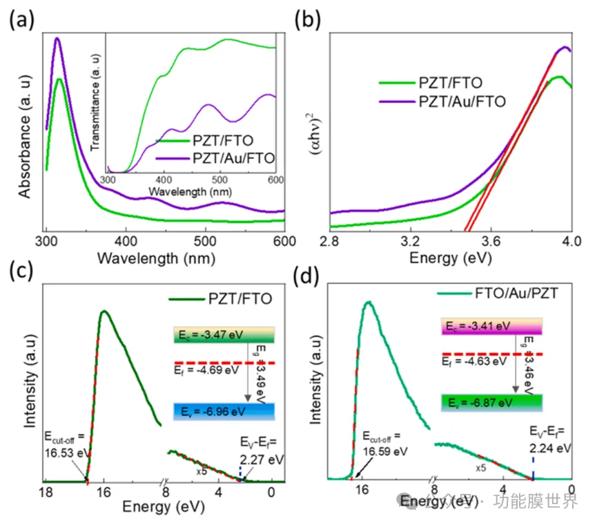 一文讲清楚 光学塑料：PMMA、PS、PC、TPX、SAN、ADC、COC/COP、MR聚氨酯、等等_折射率_树脂_阿贝