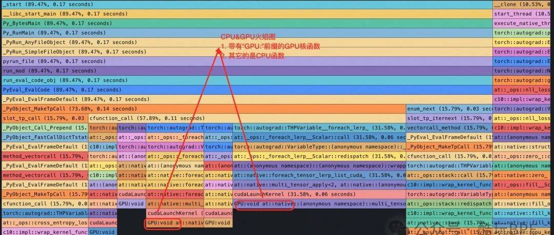 基于perf API 实现持续热点追踪_分析_性能_进行