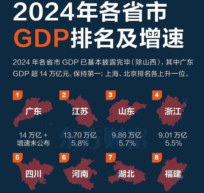 2024年全国GDP排名如何？看看你的家乡排第几？_经济_直辖市_天津