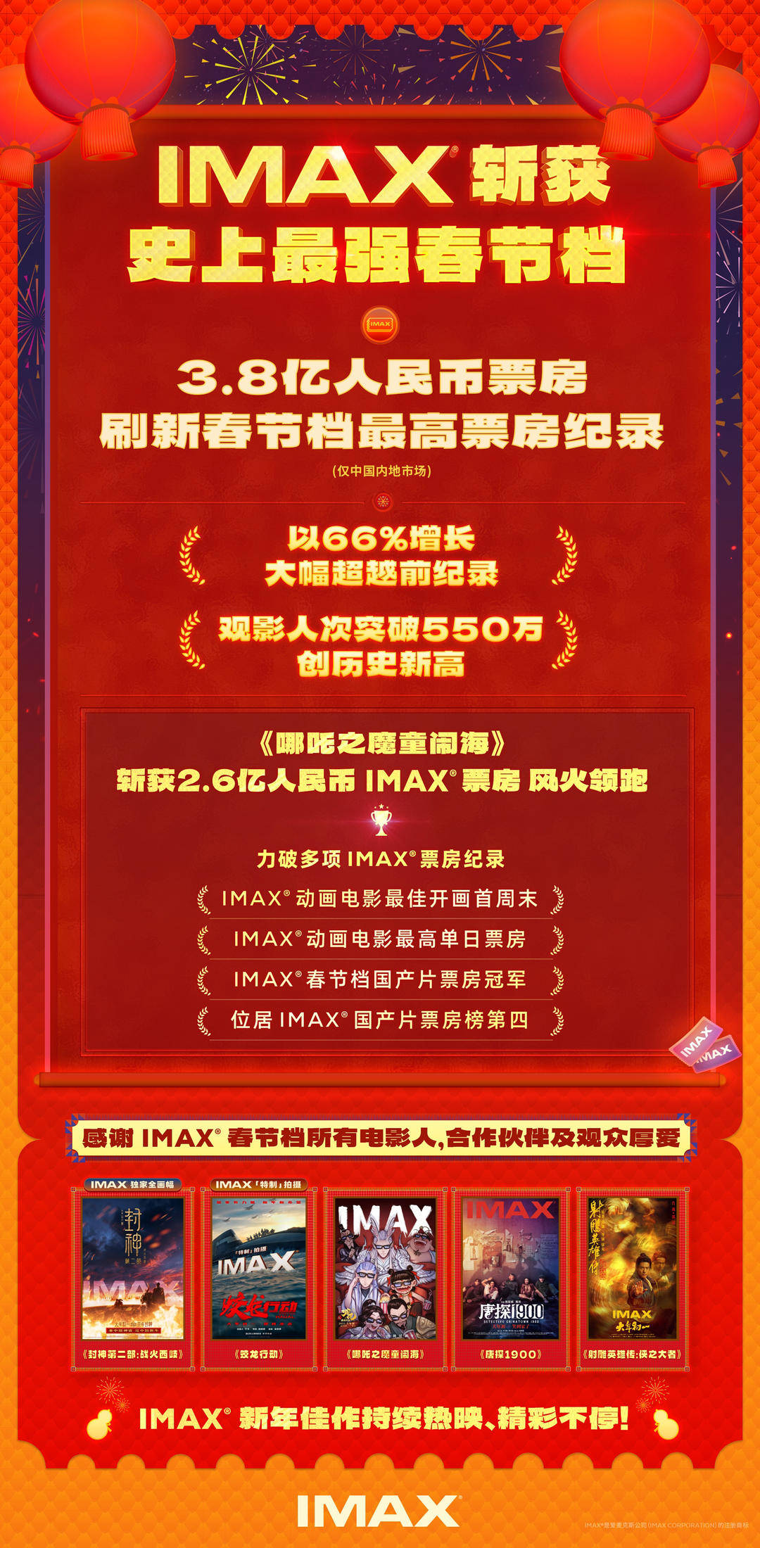 视听巨制云集“最强春节档”，IMAX劲收3.8亿票房_IMAX影院_魔童_哪吒