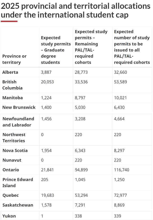 录取捷报丨UBC硕士offer到！揭秘加拿大硕士申请为何是地狱级难度！_专业_学签_要求