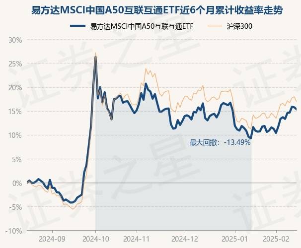 2月18日基金净值：易方达MSCI中国A50互联互通ETF最新净值0.8327，跌0.36%_重仓股_林伟斌_单位净值