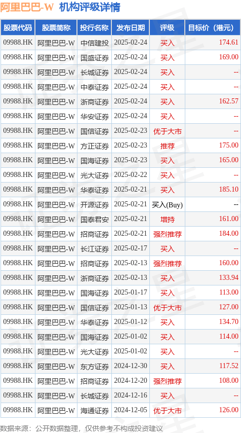 阿里巴巴-W(09988.HK)根据2024年计划授予涉及766.41万股的奖励_评级_买入_发布公告