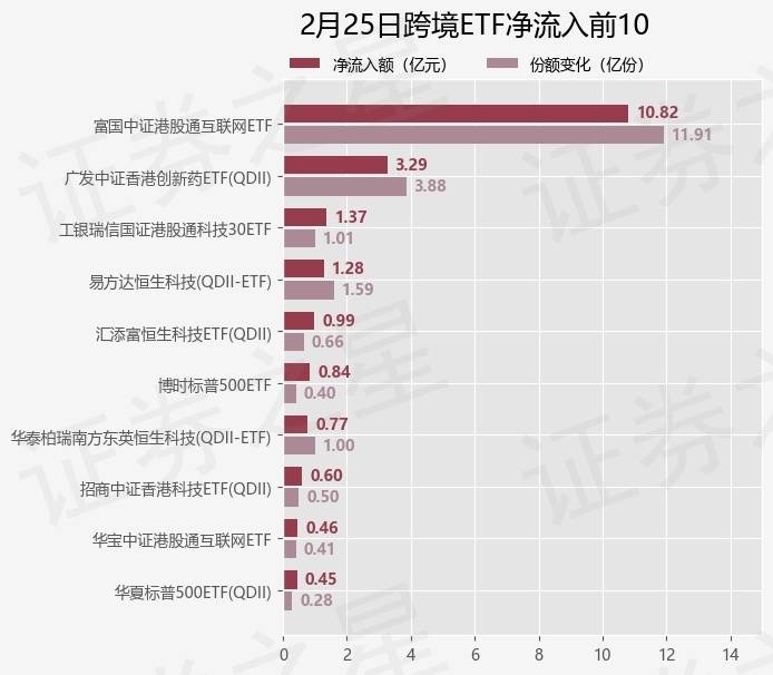 【ETF观察】2月25日跨境ETF净流入19.09亿元_净流出_基金_交易日