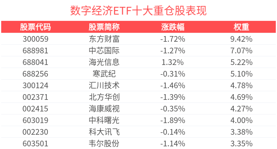 算力需求持续攀升，数字经济ETF(560800)近半年新增规模居可比基金首位_投资_DeepSeek_产品