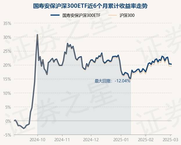 3月4日基金净值：国寿安保沪深300ETF最新净值1.1185，跌0.08%_重仓股_李康_单位净值
