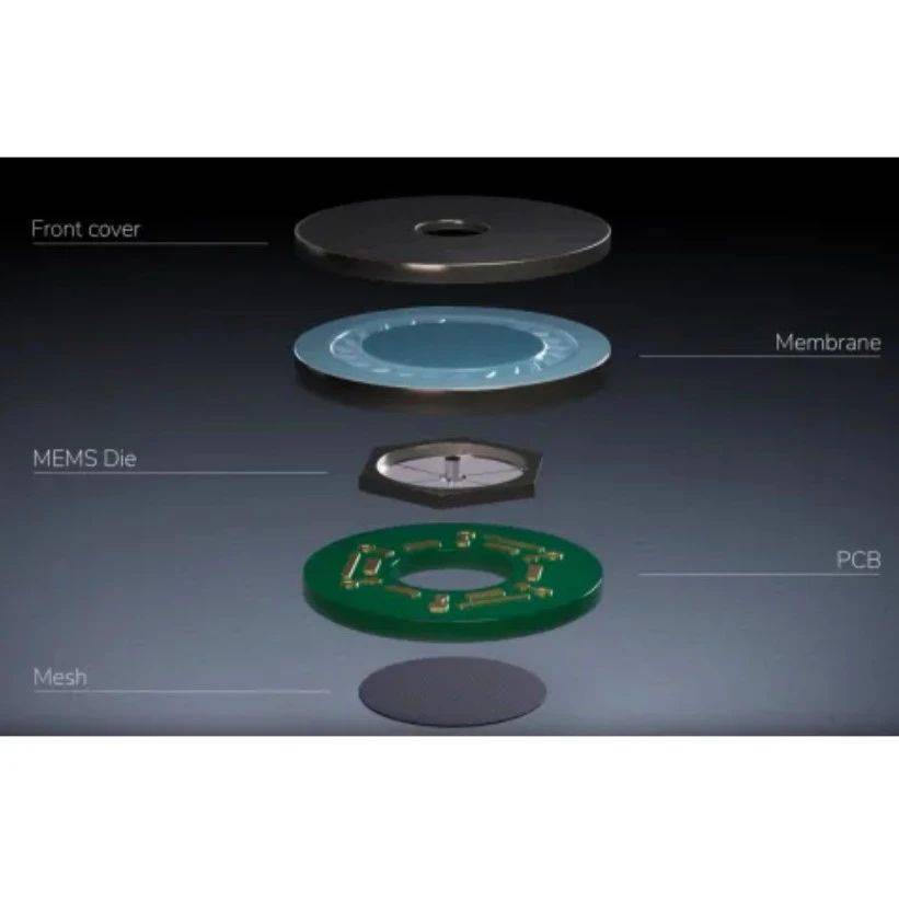 共达电声：MEMS扬声器成功量产，引领音频市场_振膜_压电_等材料