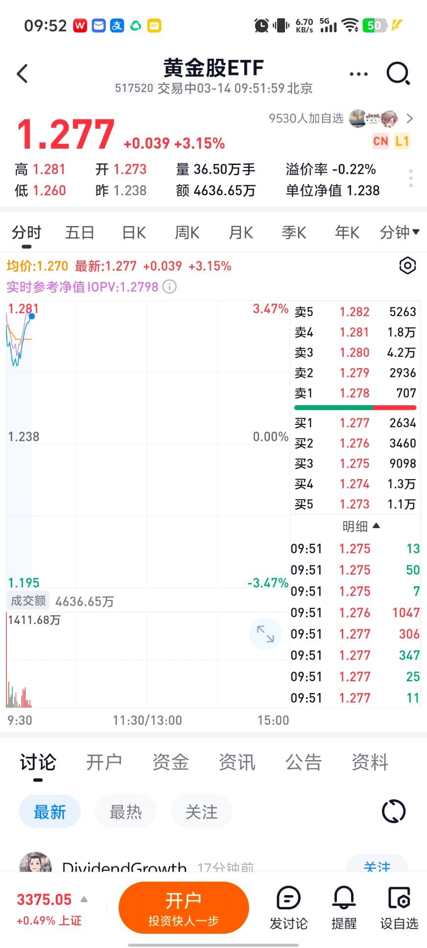 国际金价突破3000美元，沪深港黄金股指数冲击10连涨，黄金股ETF(517520)高开3%，中国黄金国际、招金矿业涨超6%_央行_量化投资_数据