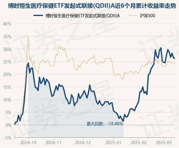 3月13日基金净值：博时恒生医疗保健ETF发起式联接(QDII)A最新净值0.7188，跌0.32%_万琼_显示_单位净值