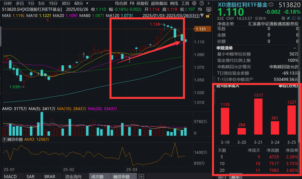 今日除息，港股红利ETF基金(513820)连续9个月分红！四月日历效应：高股息相对占优！低利率环境，“长钱”看好港股红利_配置_指数_部分资金