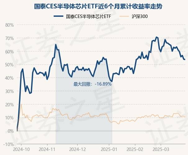 3月26日基金净值：国泰CES半导体芯片ETF最新净值1.1695，跌0.12%_重仓股_艾小军_单位净值