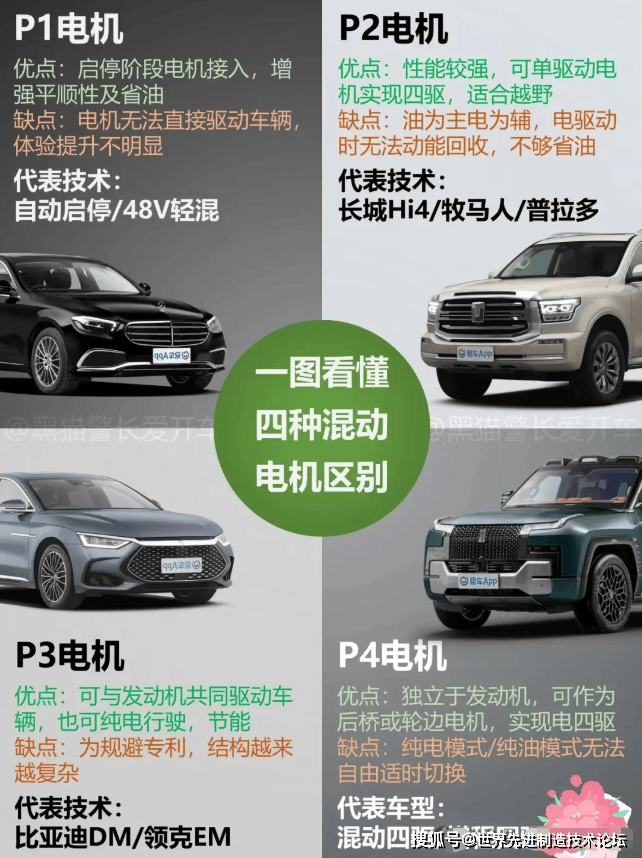 混动汽车电机架构大揭秘：P0-P4各有千秋，融合成趋势_搜狐汽车_搜狐网